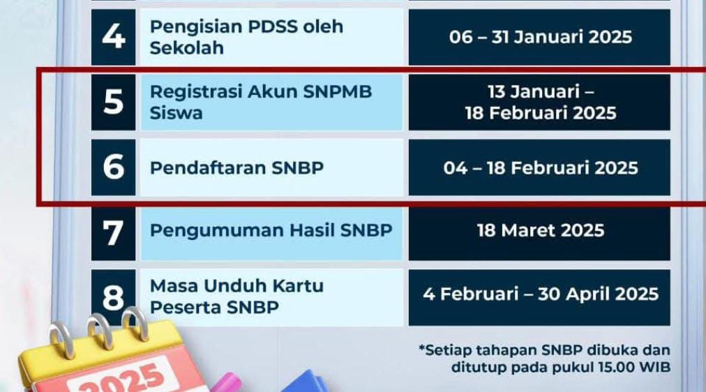 Mudah Banget! Intip Cara Cek Daya Tampung SNBP 2025 di 76 PTN Favorit Seluruh Indonesia